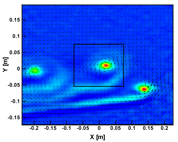 PivTec GmbH, PIV-Applications